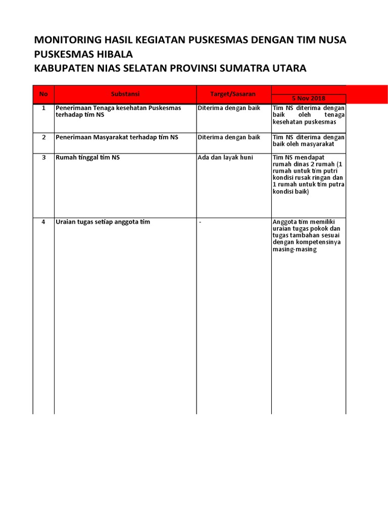 Matriks Kegiatan Ns PKM Hibala | PDF
