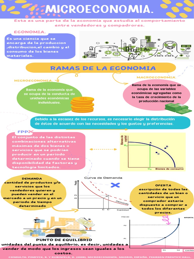 Infografia microeconomia tarea 1 | PDF | Microeconomía | Equilibrio ...