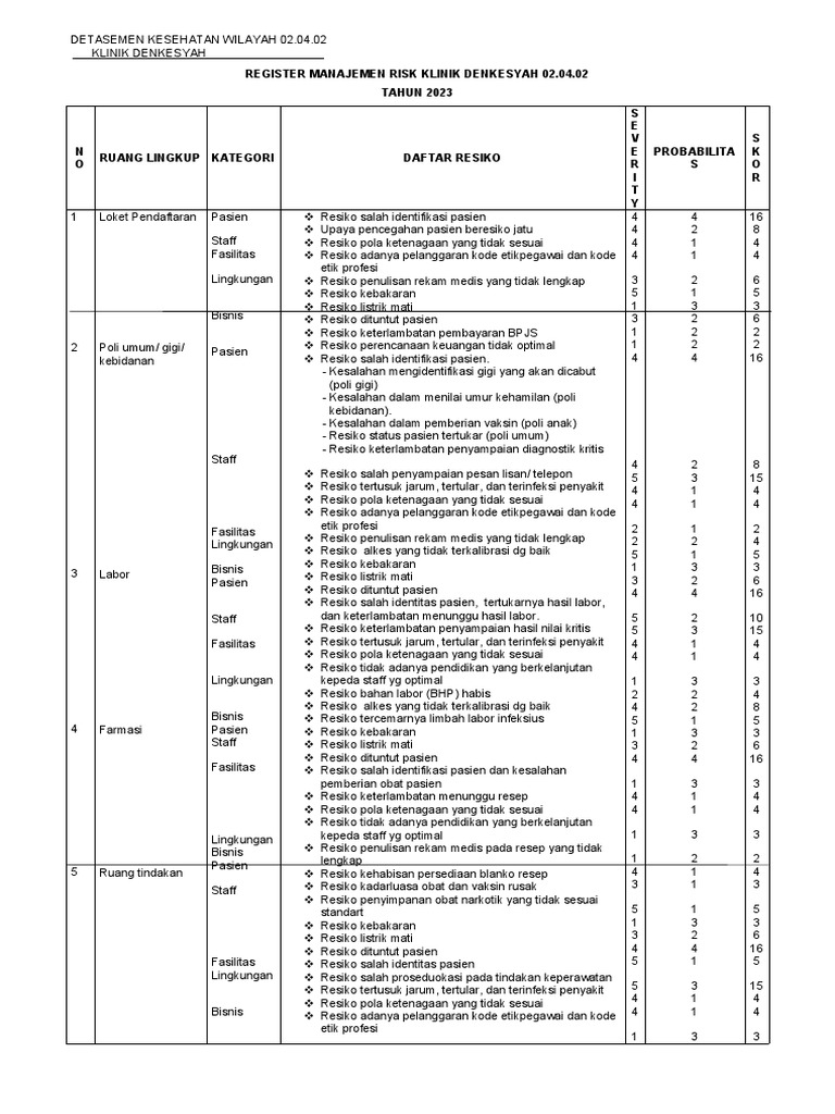 DAFTAR RISIKO (Probability, Severity and Score Risk) 2023 | PDF