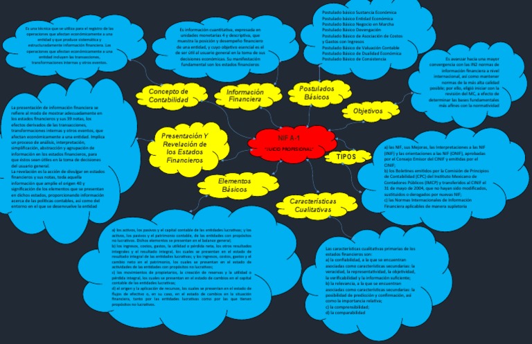 MAPA CONCEPTUAL DE NIF A-1 | PDF | Contabilidad | Estado financiero