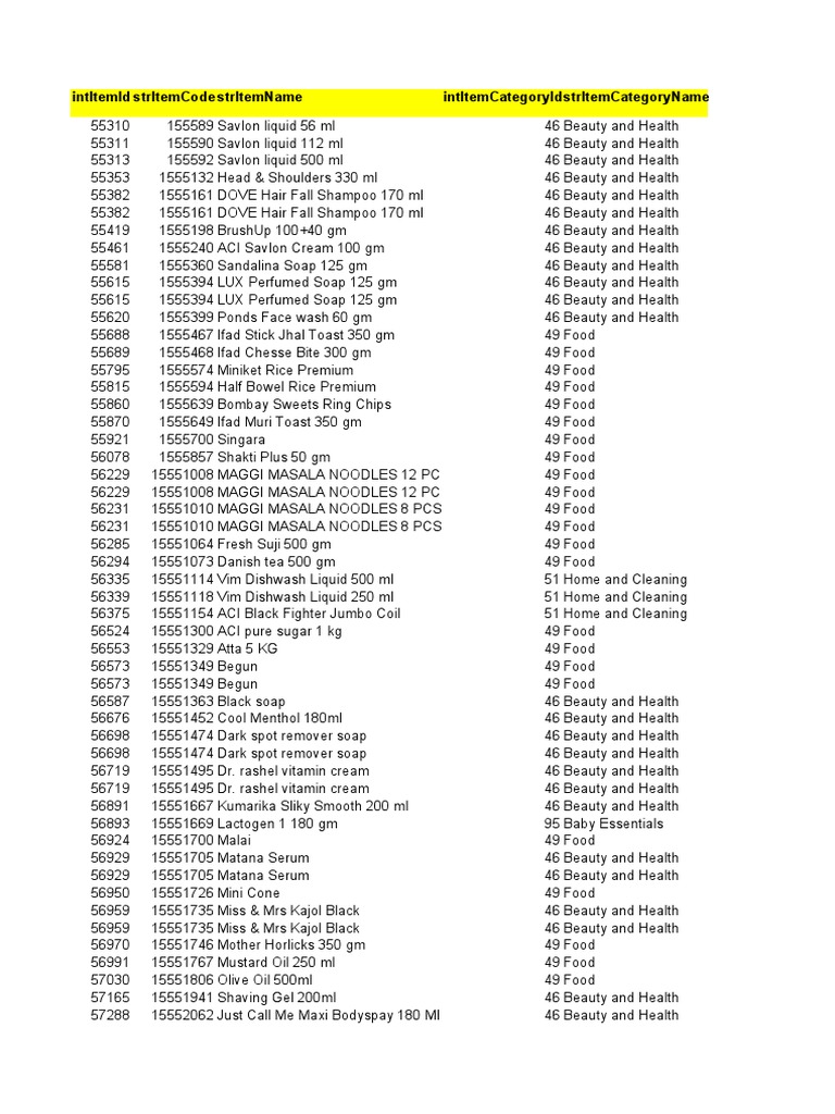 Apon Product Sub-Category & Pack Size Update Latest | PDF | Cakes | Foods