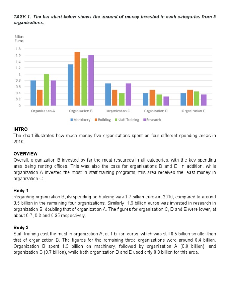 Ielts Writing Task 1 No Change A Lot of Info Handout | PDF