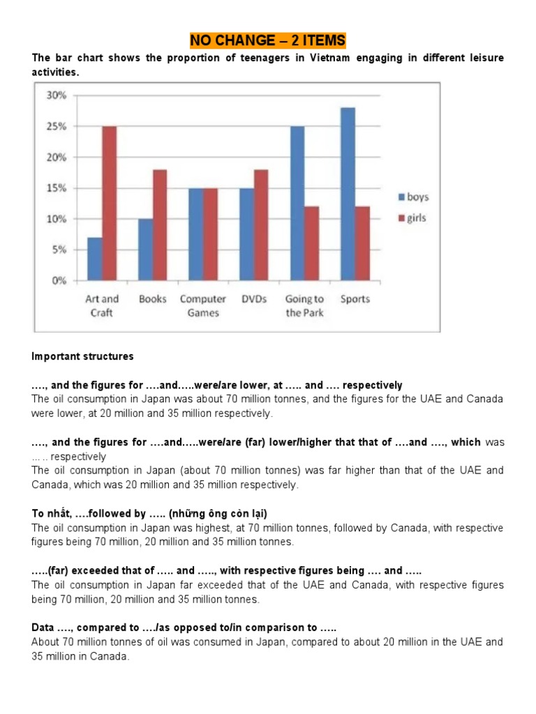 Ielts Writing Task 1 - No Change - 2 Items Handout | PDF | Gender ...