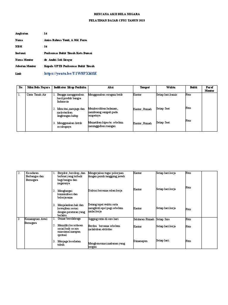 Rencana Aksi Bela Negara | PDF