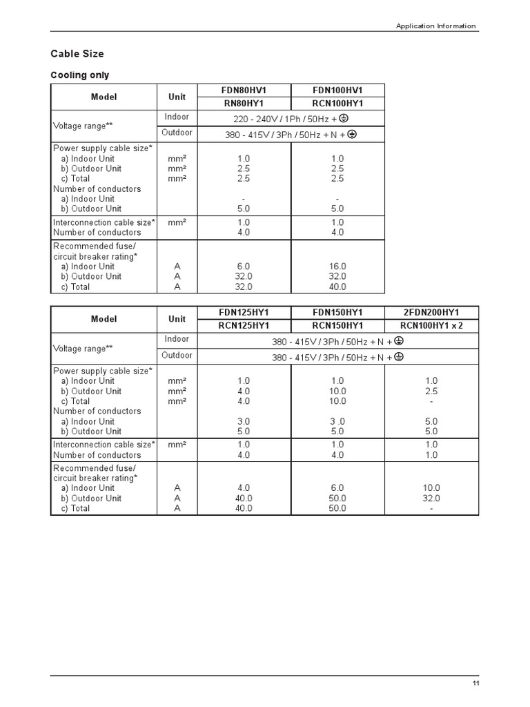 TM-5SBH-MSS-STA3 (Daikin Packaged FD (G) N80-600HV (Y) 14 - R410A) - 15-15 | PDF | Fuse ...