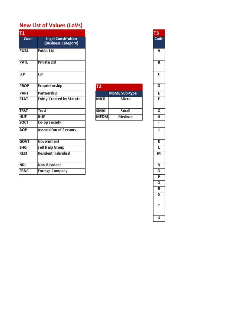 Description of Drop Down | PDF | Loans | Credit