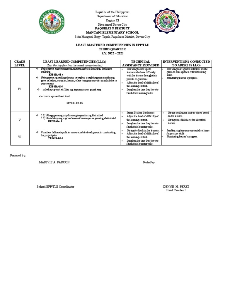EPP TLE LLC 3rd QUARTER SY2022 2023 | PDF | Teaching | Cognitive Science