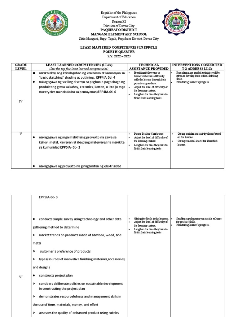 EPP TLE LLC 4th QUARTER SY2022 2023 | PDF | Cognitive Science | Cognition