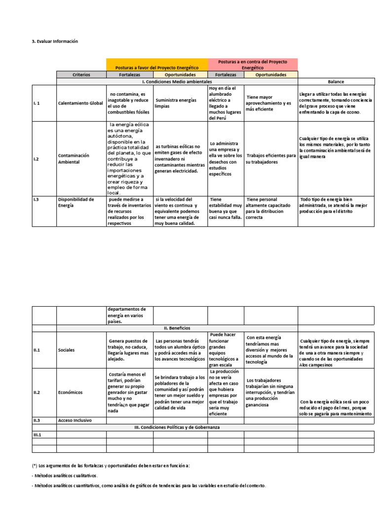 T2-Formato Parte 3 y 4 Del Proyecto - Evaluar | PDF | Contaminación | Energía eólica