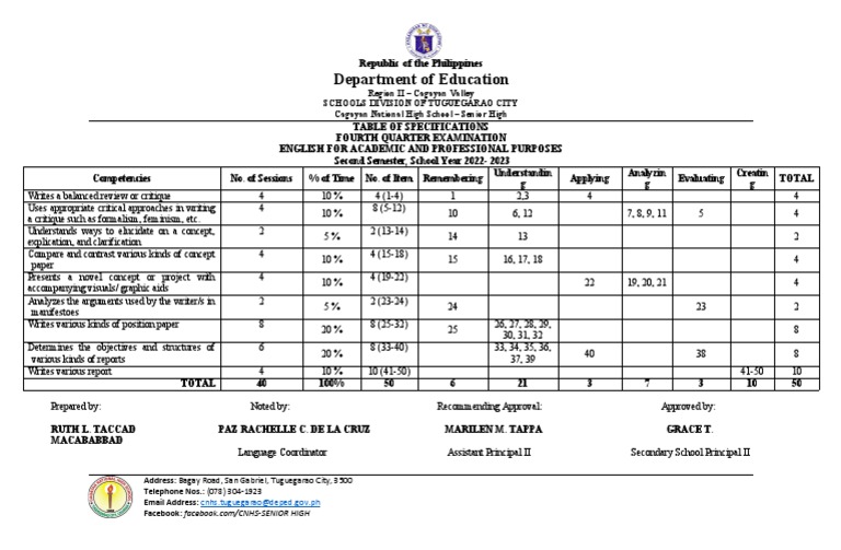 Tos Eapp 2Q | PDF | Cognition | Cognitive Science