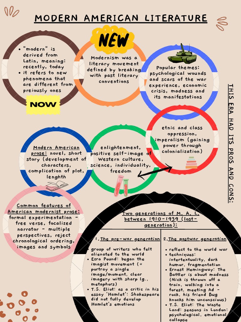 7.-Modern-American-literature | PDF | Harlem Renaissance | Modernism