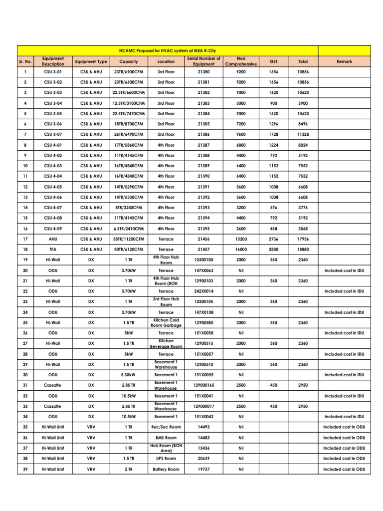 AMC Proposal For HVAC - IKEA R-City - 190623 | PDF | Home