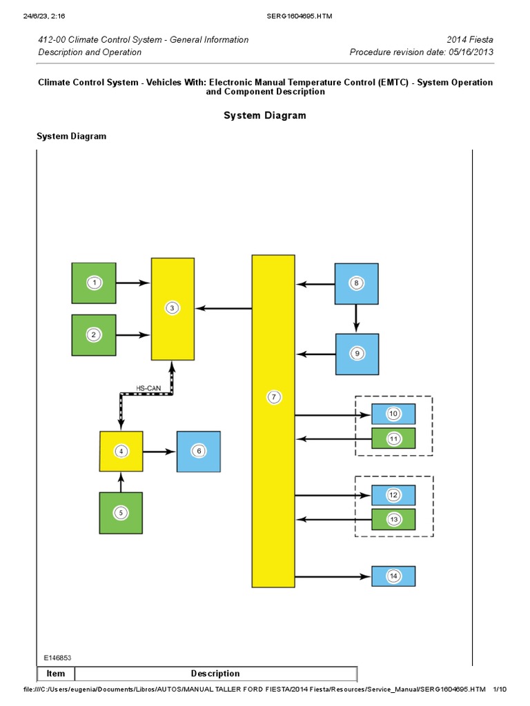 Ford Fiesta Climate Control Overview | PDF | Energy Technology ...