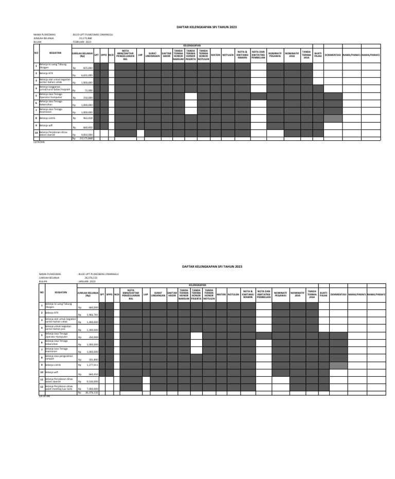 DAFTAR KELENGKAPAN SPJ | PDF