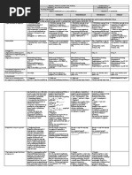 Epp 5 Home Economics Lesson Plan | PDF