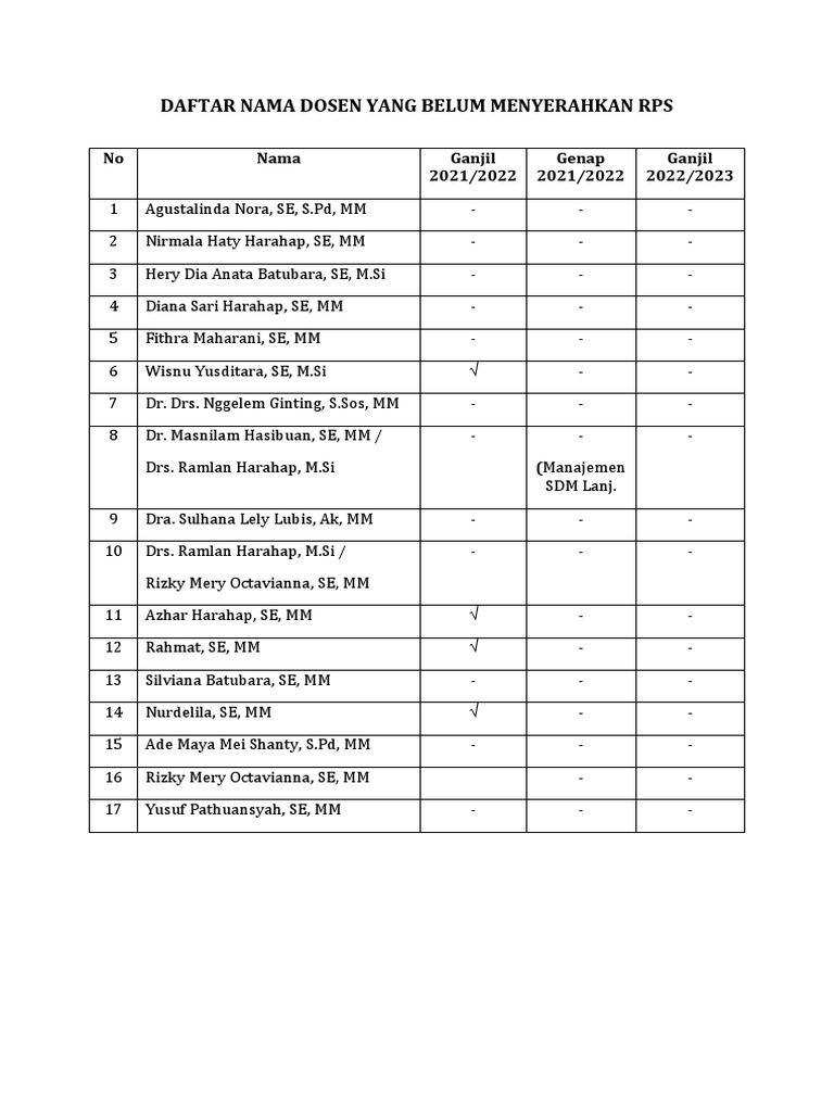 Data RPS Dosen | PDF