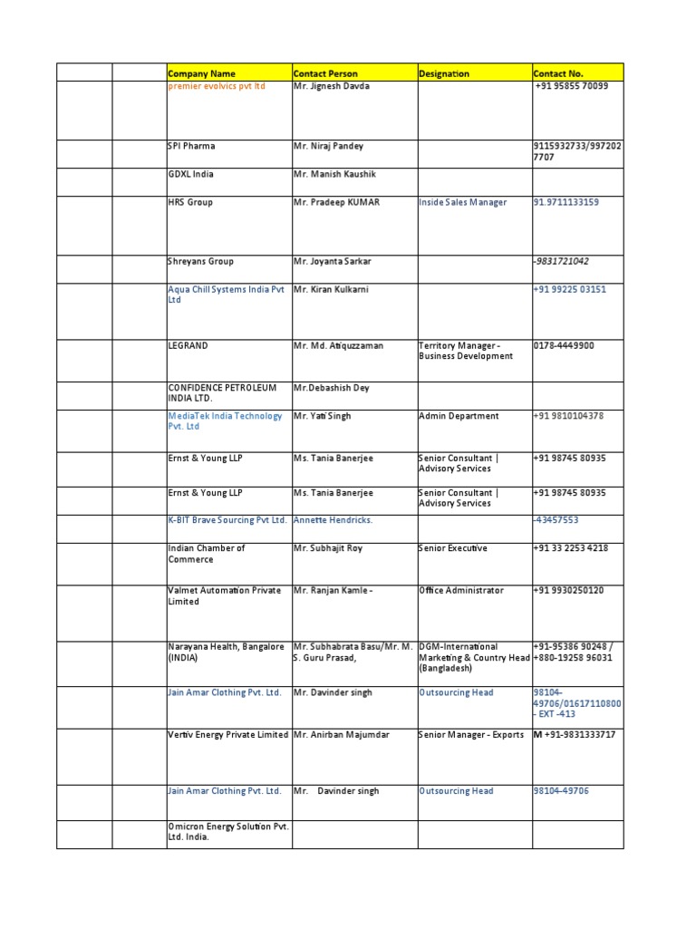 Indian Company Updated List 2019 & 2020 | PDF | Bangalore