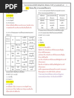 แนวข้อสอบวิทยาศาสตร์ MWIT ม4 2024 (2567) ชุดที่1 | PDF