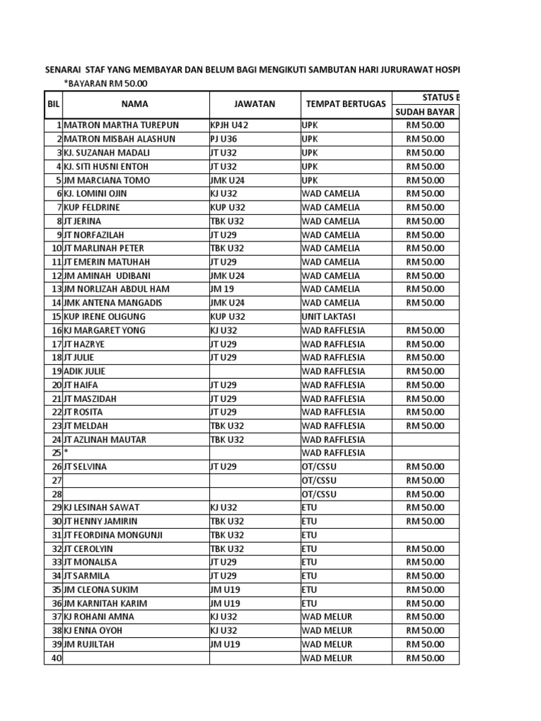 DATA PEMBAYARAN TIKET | PDF