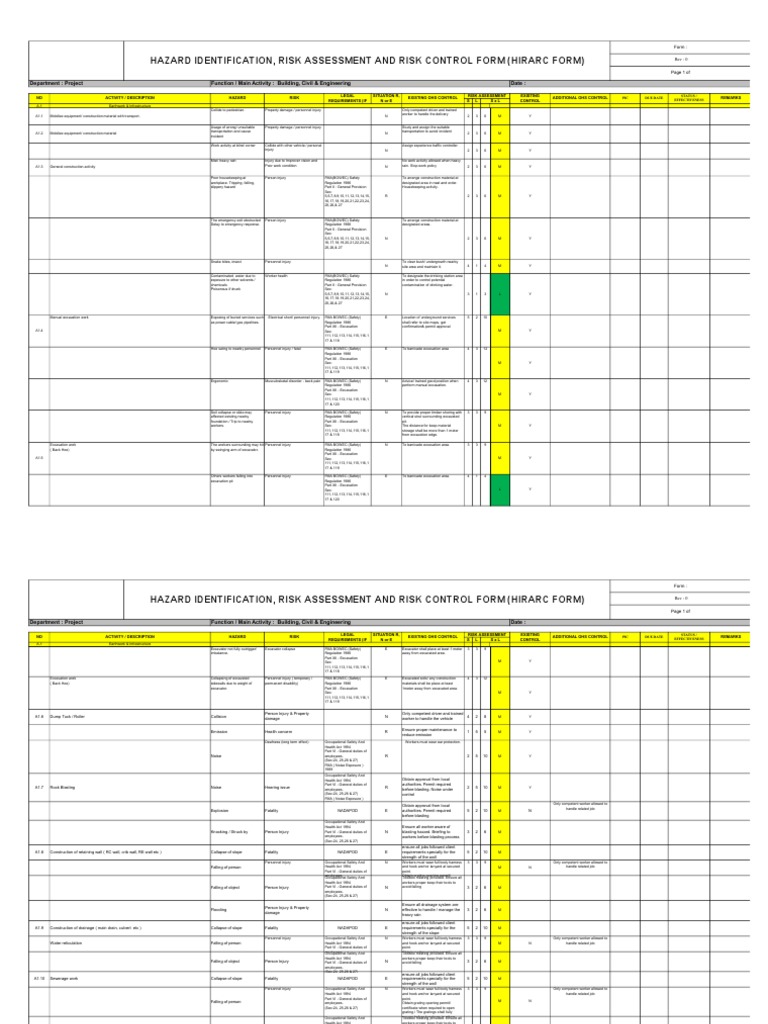 Hirarc Form - Sample | PDF | Occupational Safety And Health | Noise