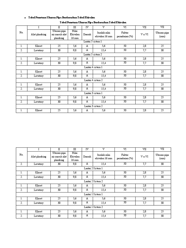 Tabell Dimensi Ekivalen | PDF