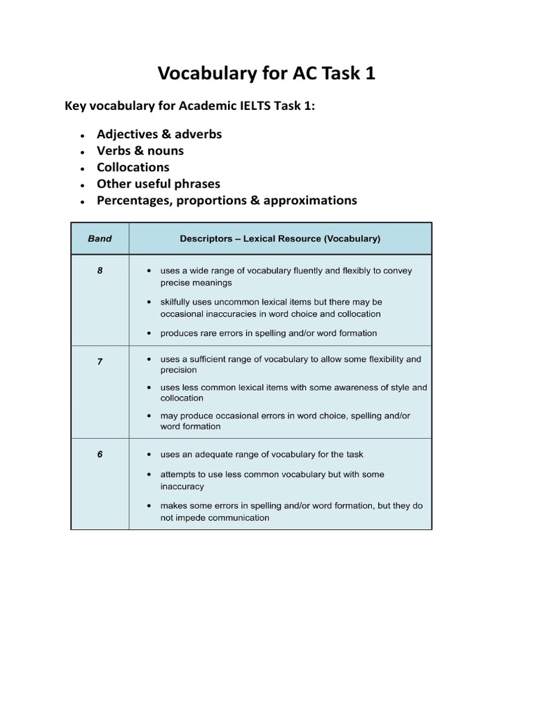 Academic Adverbs for IELTS Task 1 | PDF | Adverb | Adjective