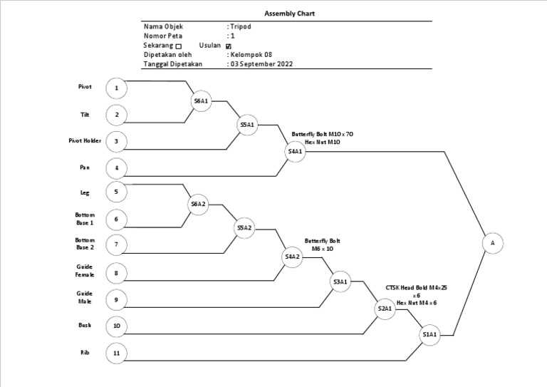 Assembly Chart | PDF