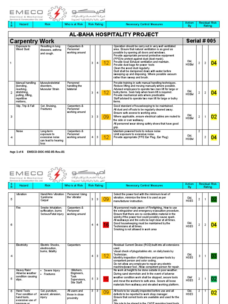 05 - Carpentery Work Risk Assessment | PDF | Personal Protective Equipment | Carpentry
