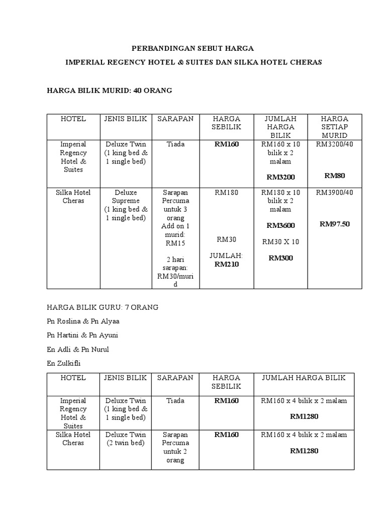 PERBANDINGAN SEBUT HARGA | PDF