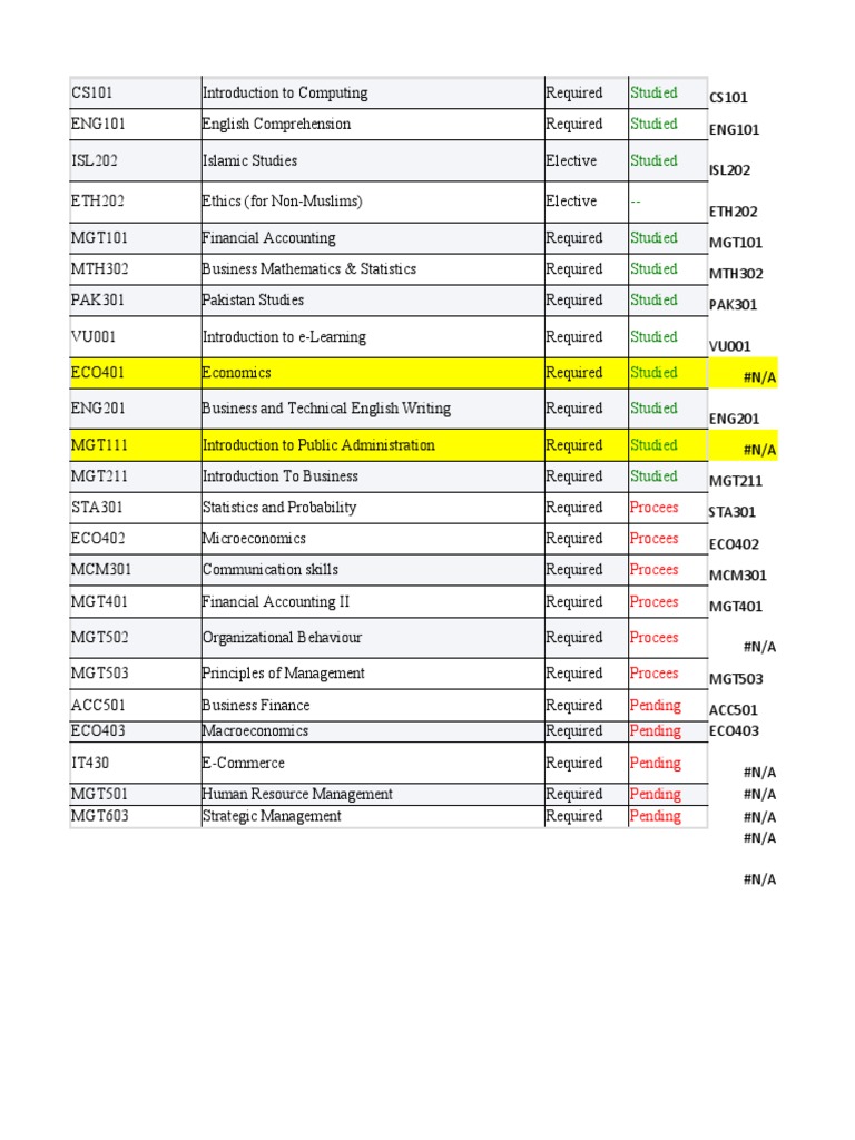 Comparison of Courses | PDF | Accounting | Economics