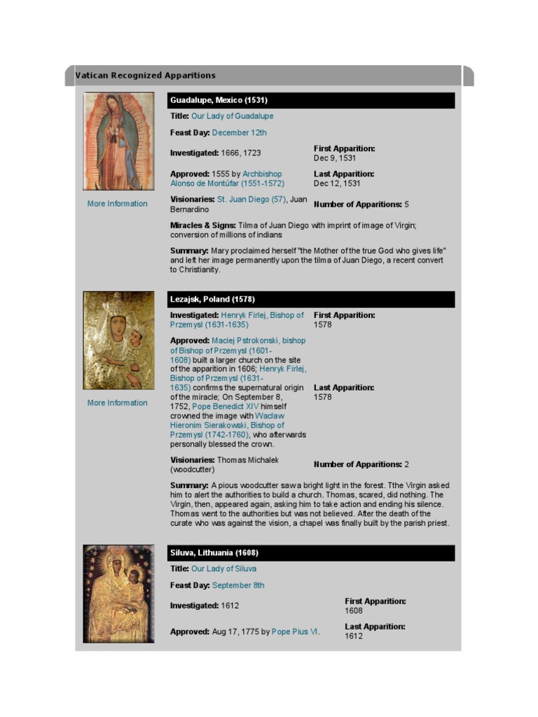 Vatican Approved Marian Apparitions List | PDF | Our Lady Of Fátima ...