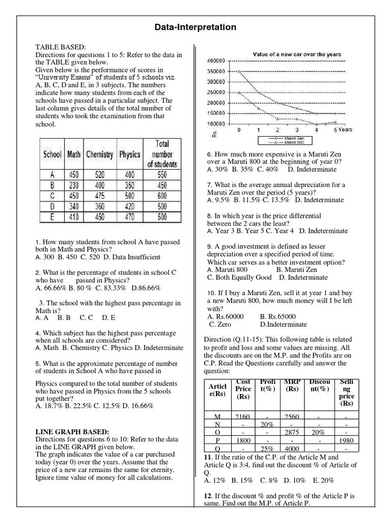 Data Interpretation | PDF | Percentage | Depreciation