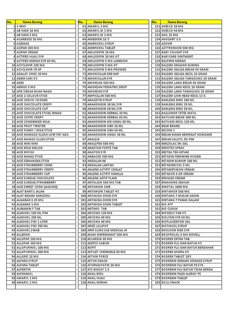 Data Pengadaan Apotek | PDF | Drugs | Pharmacology