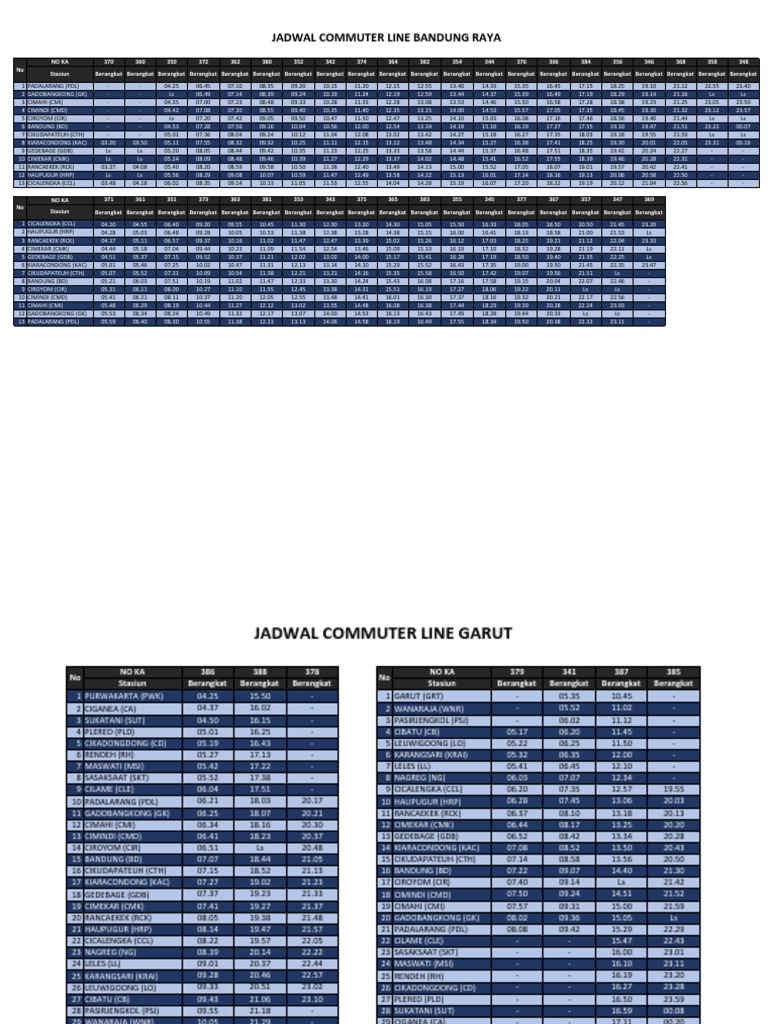 Jadwal Commuter Line Kci Wilayah 2 Bandung Gapeka 2023 | PDF