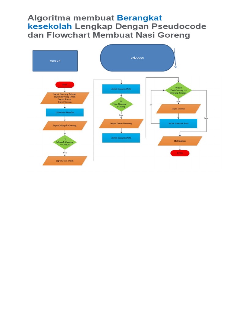 Algoritma membuat Berangkat kesekolah Lengkap Dengan Pseudocode dan Flowchart Membuat Nasi ...