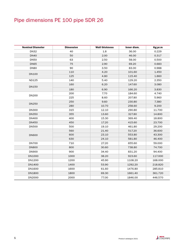 Dimensions des tuyaux PE 100 SDR | PDF