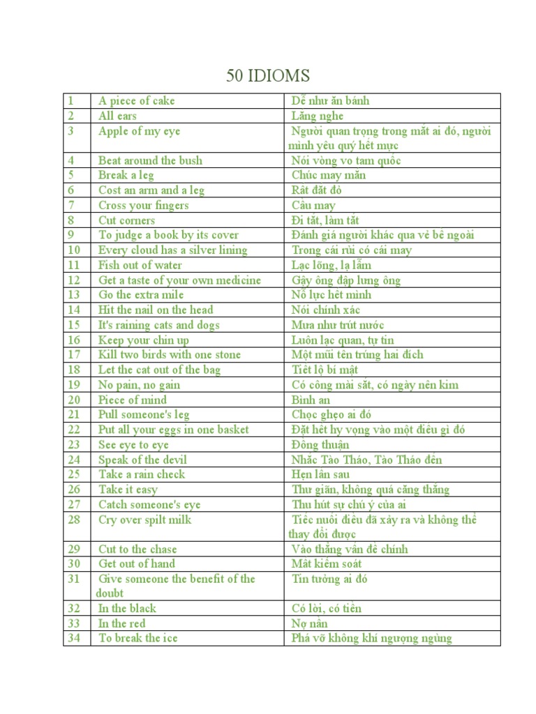 50 Idioms | PDF