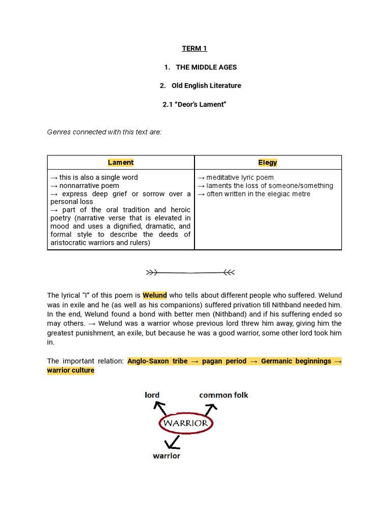 Brit Lit Both Terms Revision | PDF | Shakespeare's Sonnets | King Lear