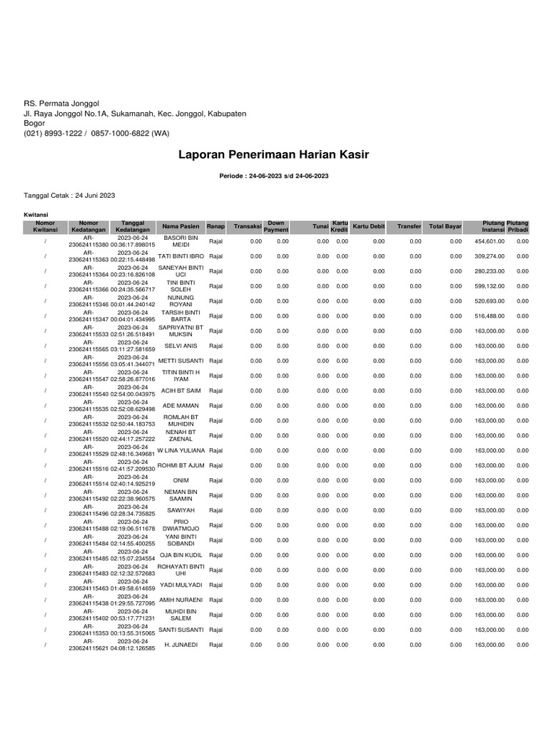 Laporan Penerimaan Harian Kasir | PDF