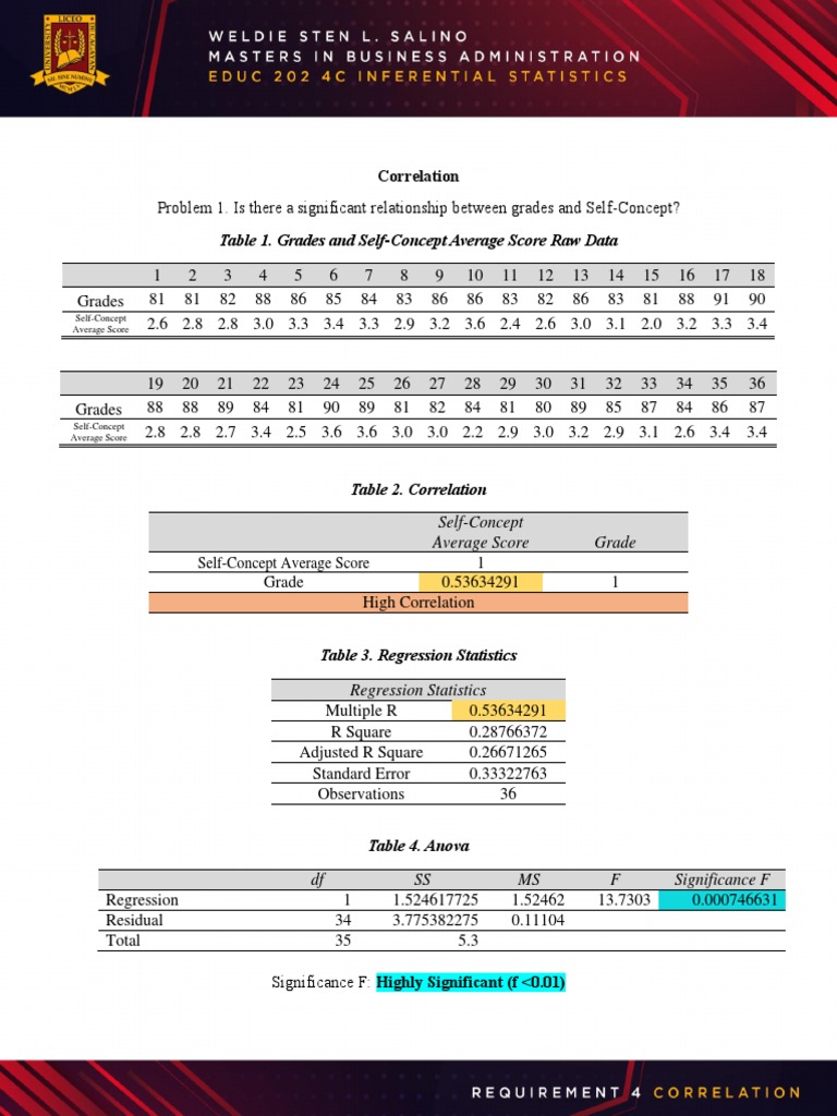 Correlation Salino | PDF | Errors And Residuals | Coefficient Of Determination