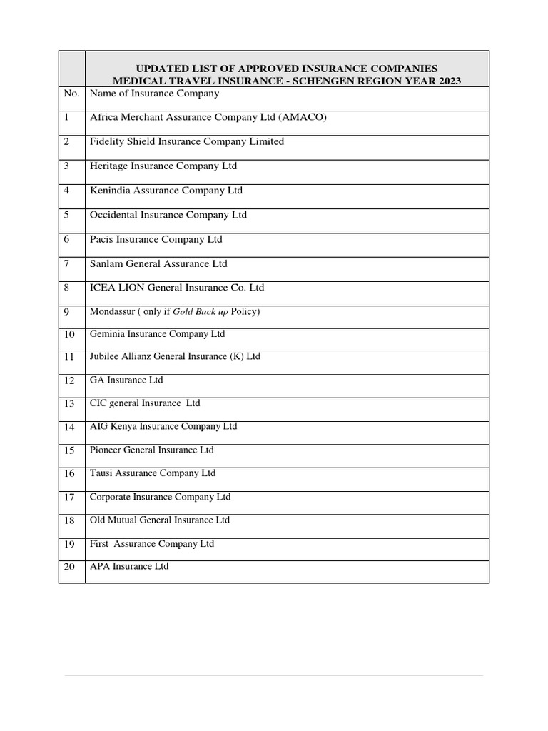 Updated List of Approved Insurance Companies - Medical Insurance ...