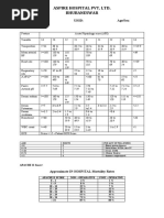 Apache Score | PDF | Clinical Medicine | Medical Specialties