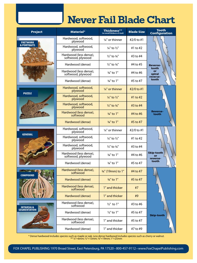 Blade Size Guide for Woodworking | PDF | Hardwood | Plywood