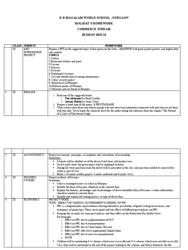 Class Xi Commerce Stream Holidays Homework | PDF | Business | Art