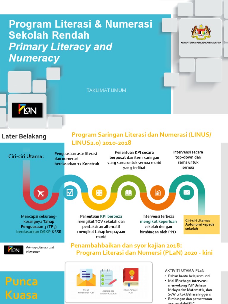 Pembugaran PLaN | PDF