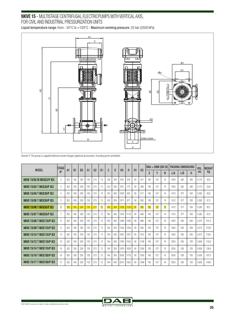 Industrial Pump Specifications | PDF | Mechanical Engineering | Gas ...