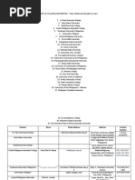 SEA Scores For Placement in Secondary Schools (2008) | PDF