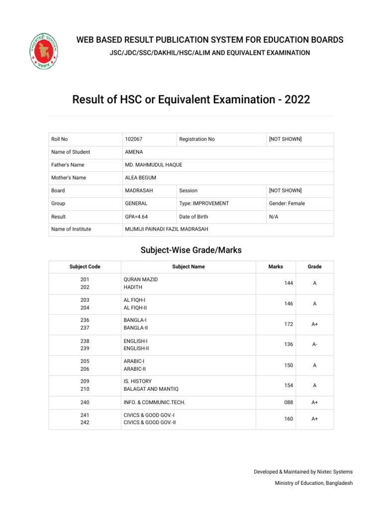 HSC Result 2022: Amena's Grades | PDF | Vocational Education ...