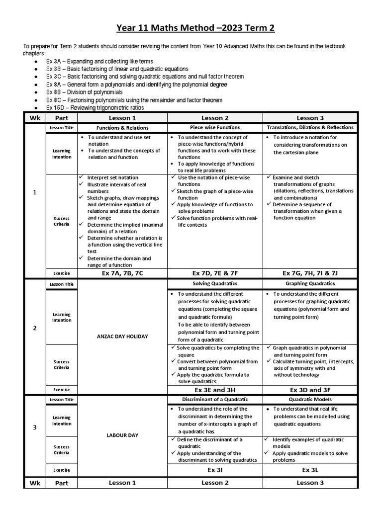 Year 11 Maths Methods Term 2 2023 V2 | PDF | Trigonometric Functions ...