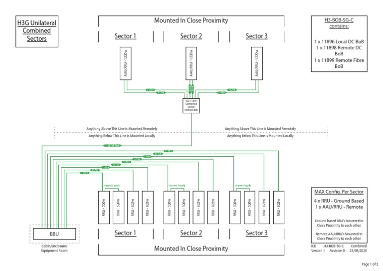 Combined RRU & AAU Configuration Fibre Distribution Schematics Rev0.1 | PDF